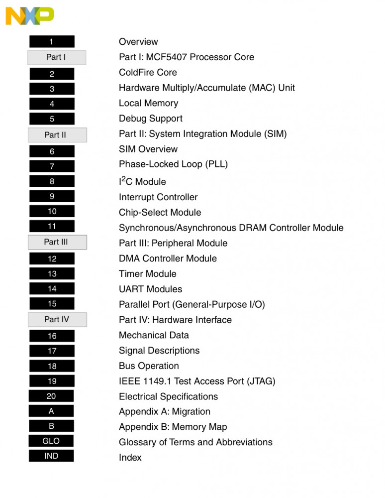 MCF5407 documentation page 4