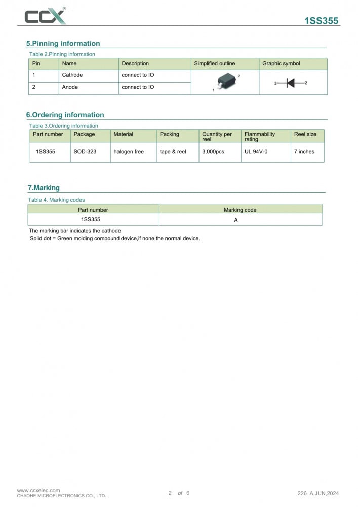 1SS355 datasheet page 2
