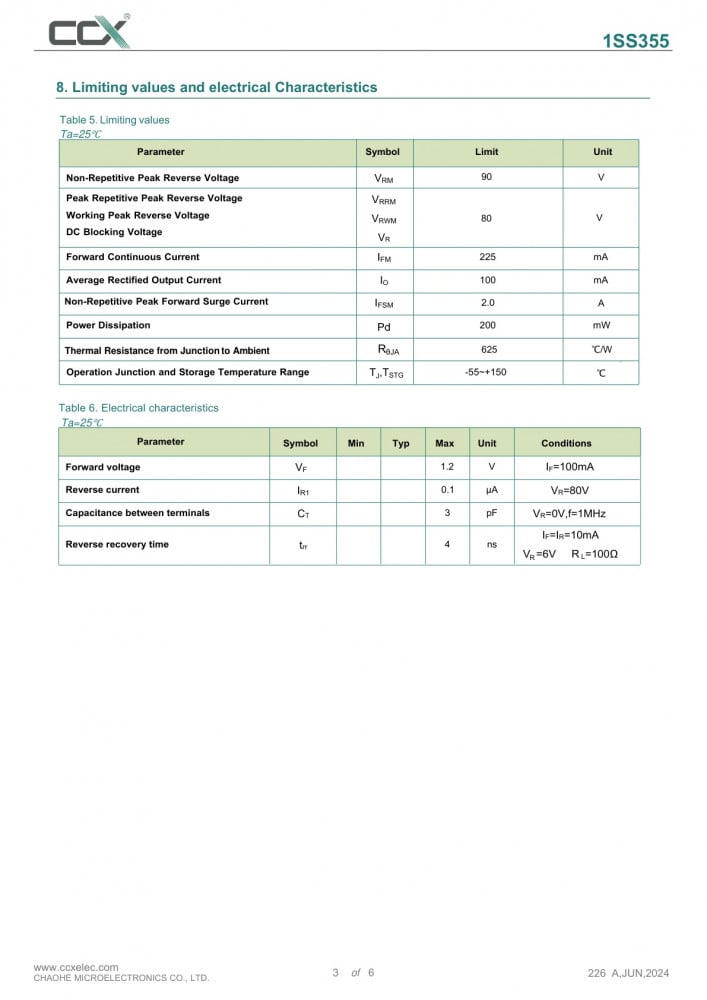 1SS355 datasheet page 3