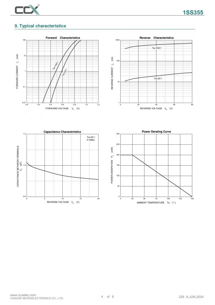 1SS355 datasheet page 4