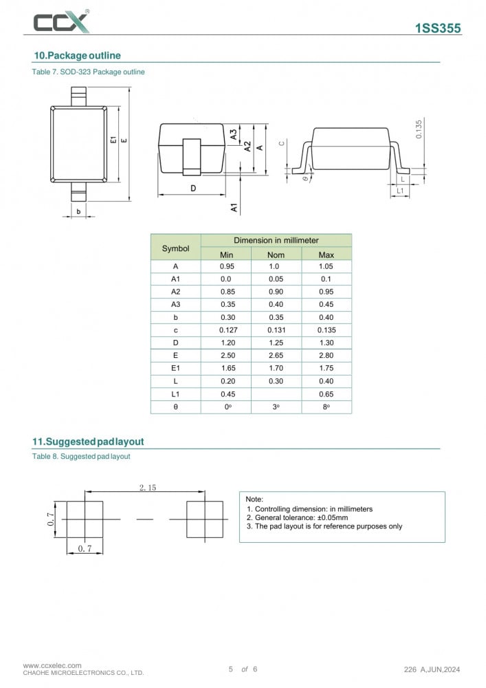 1SS355 datasheet page 5