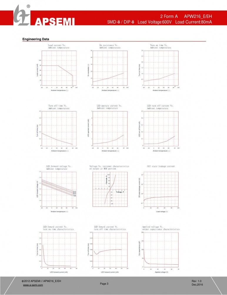 APW216E datasheet page 3
