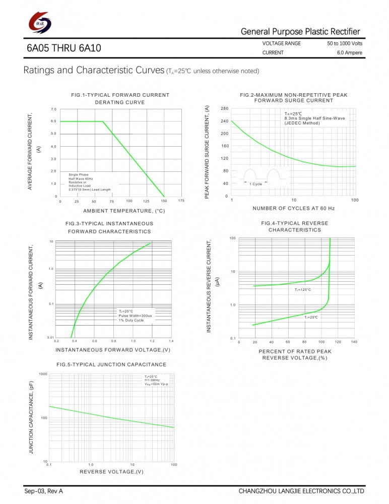 6A10 datasheet page 2