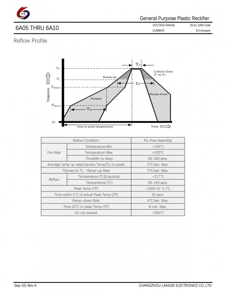 6A10 datasheet page 4