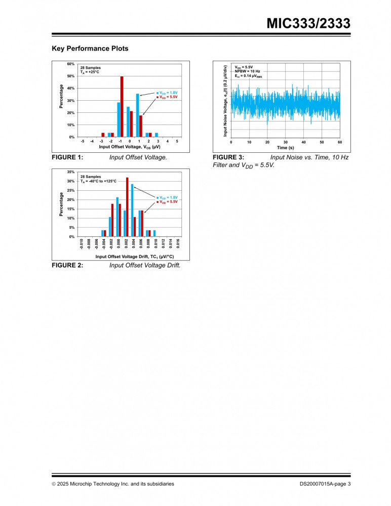 MIC333 datasheet page 3