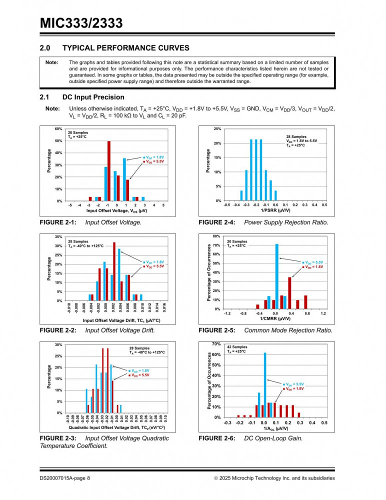 MIC333 datasheet page 8