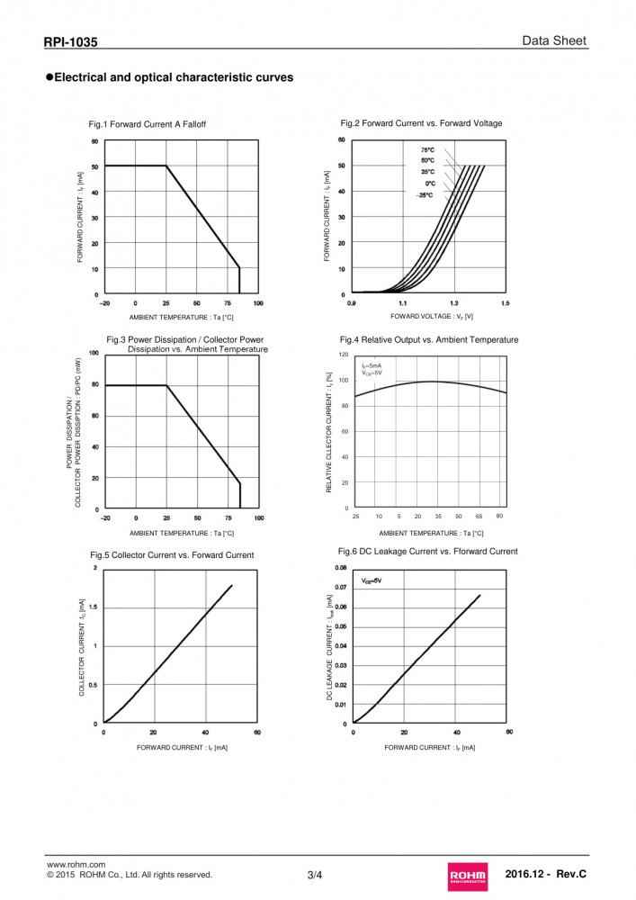 ROHM RPI-1035 technical document page 3
