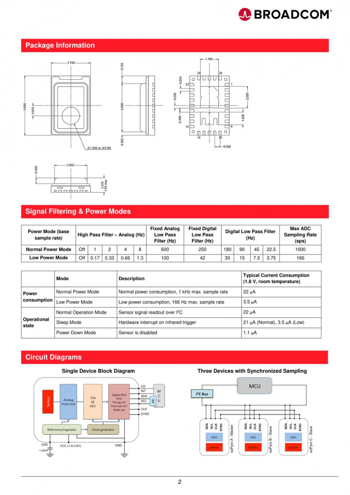 AFBR-S6EPY12121B datasheet page 2