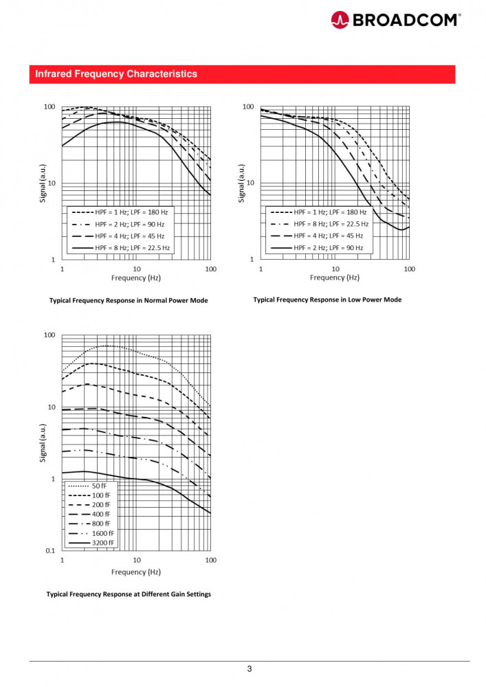 AFBR-S6EPY12121B datasheet page 3