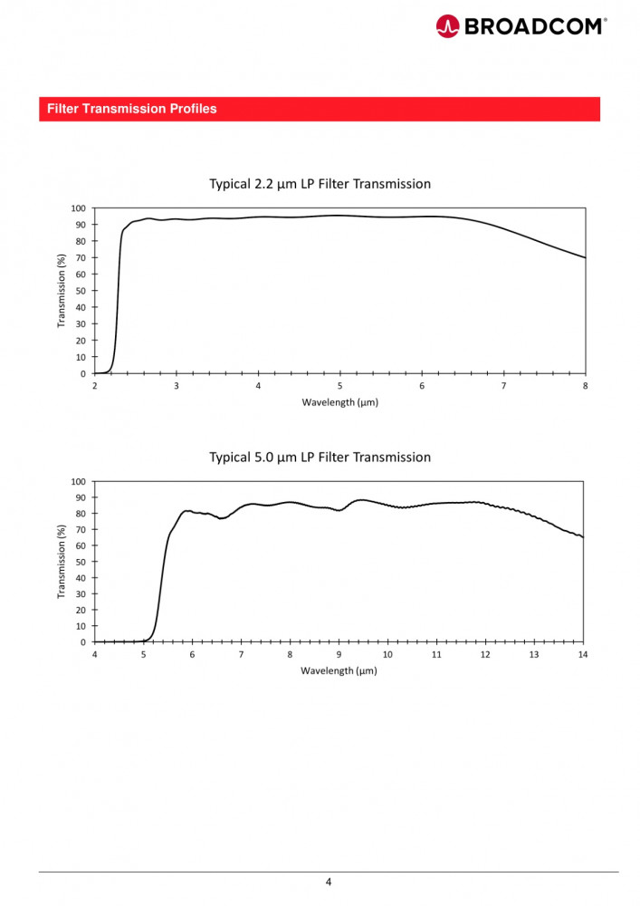 AFBR-S6EPY12121B datasheet page 4