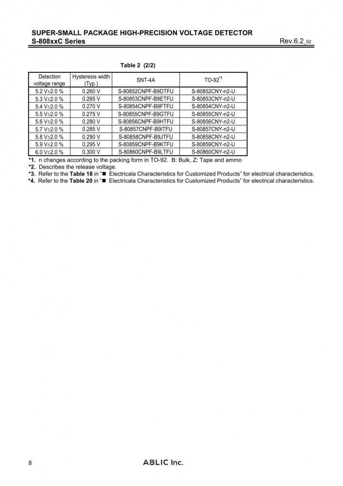 ABLIC S-808xxC datasheet page 8