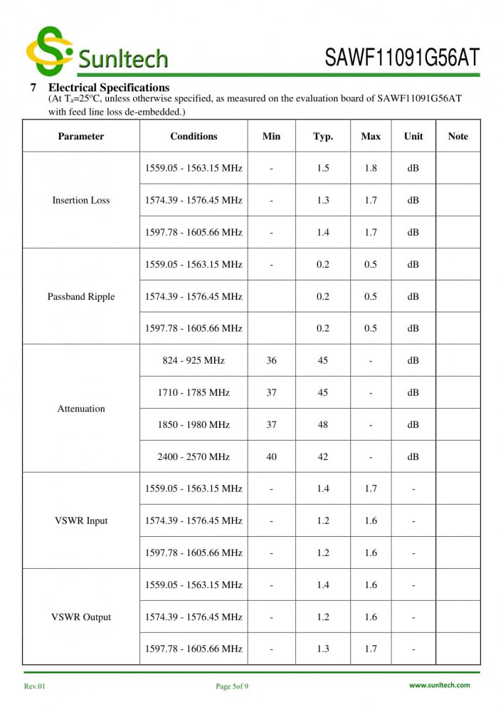 SAWF11091G56AT datasheet page 5