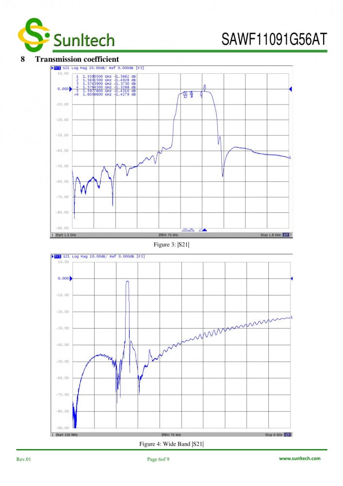 SAWF11091G56AT datasheet page 6