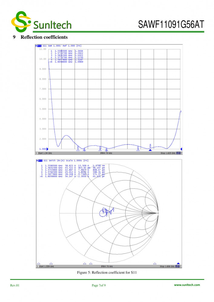 SAWF11091G56AT datasheet page 7