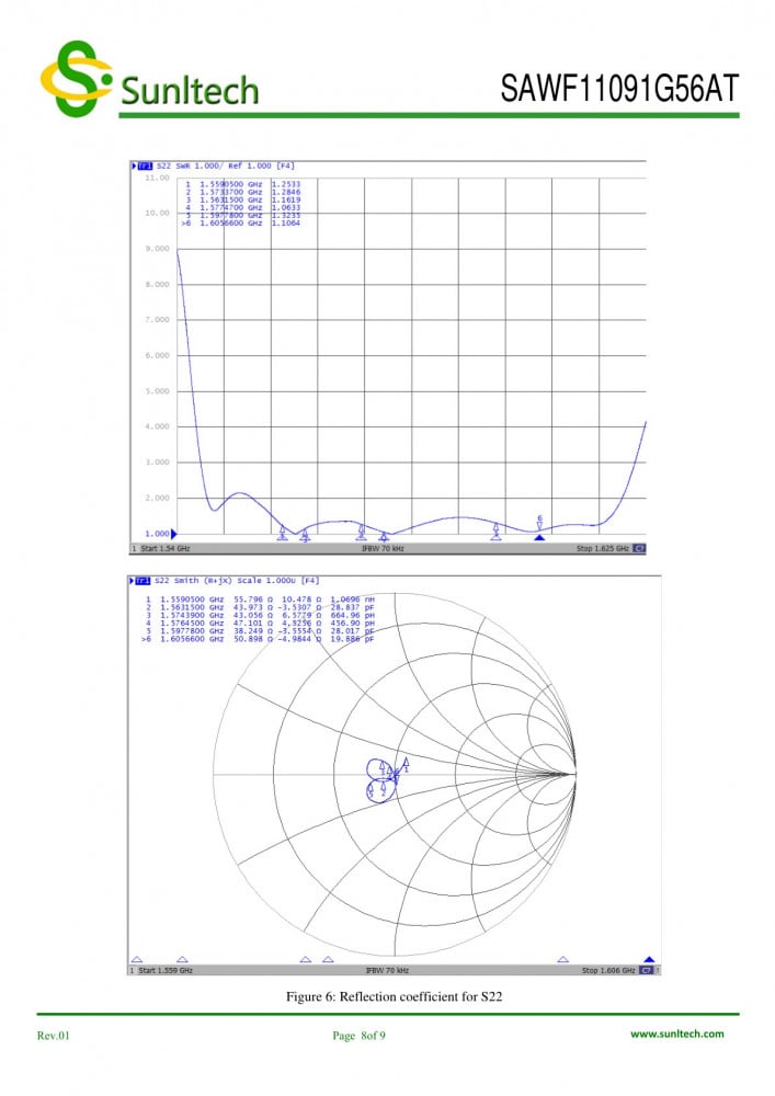 SAWF11091G56AT datasheet page 8