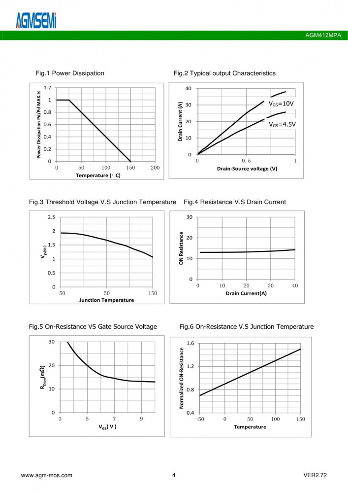 AGM412MPA datasheet page 4