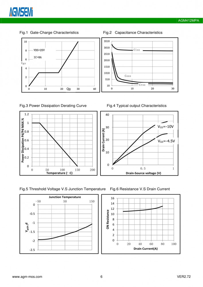 AGM412MPA datasheet page 6