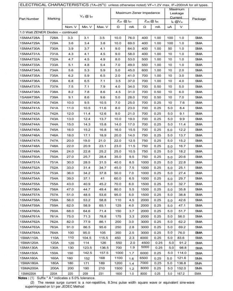 LGE 1SMA4752A datasheet page 2