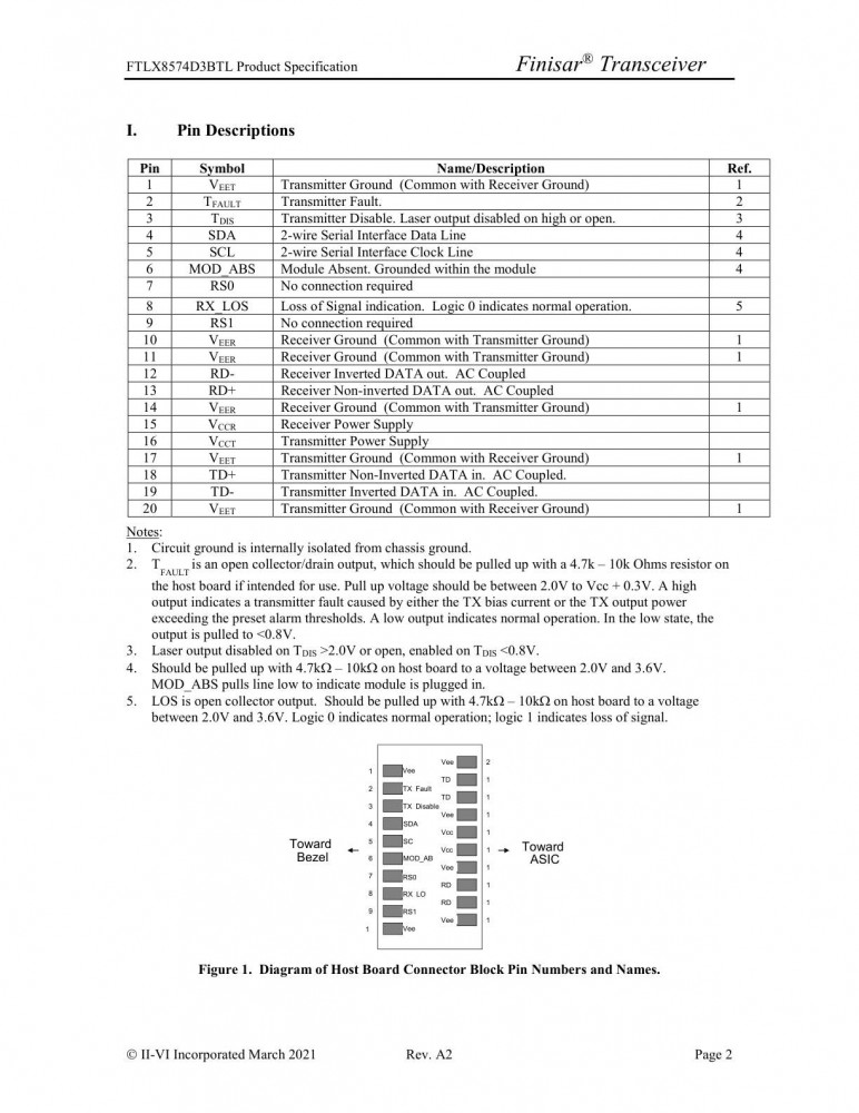 FTLX8574D3BTL datasheet page 2