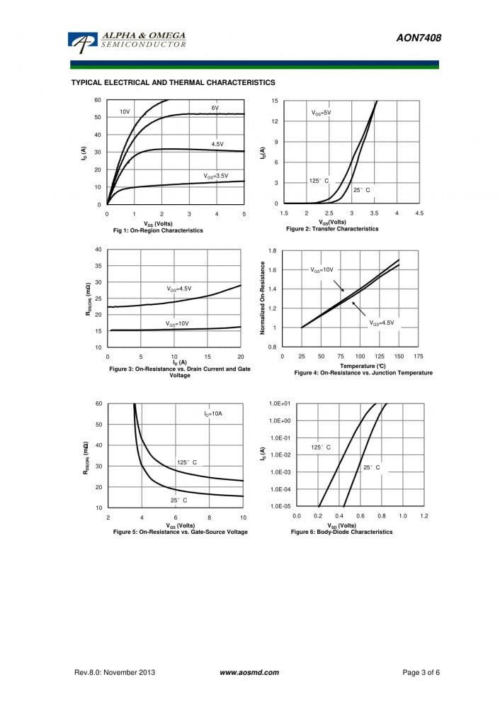 AON7408 datasheet page 3