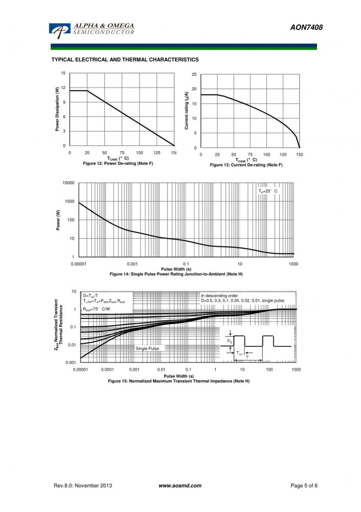 AON7408 datasheet page 5