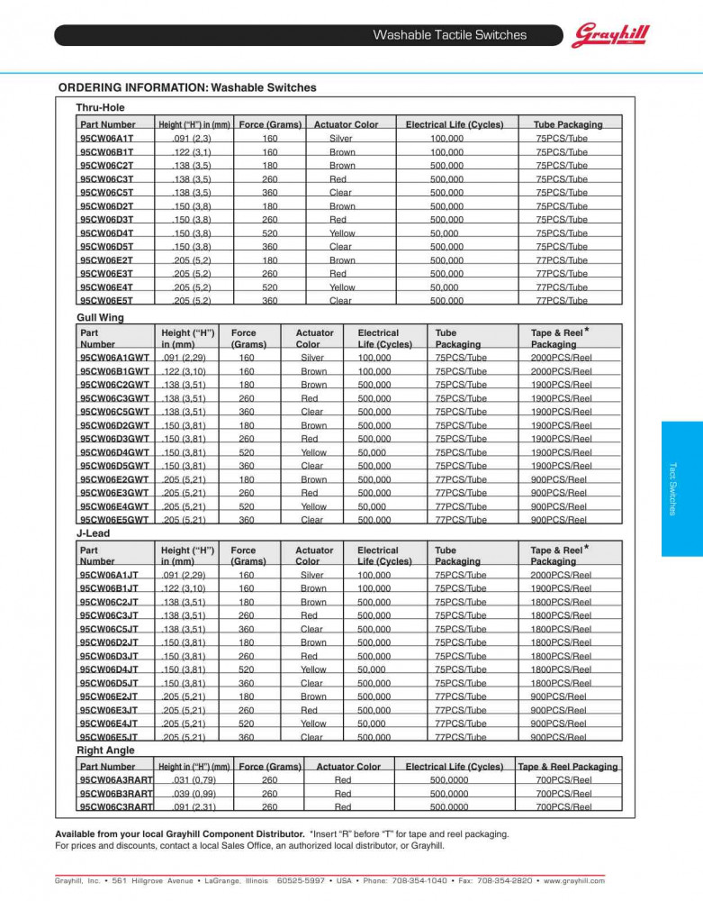Grayhill 95CW series technical document page 2