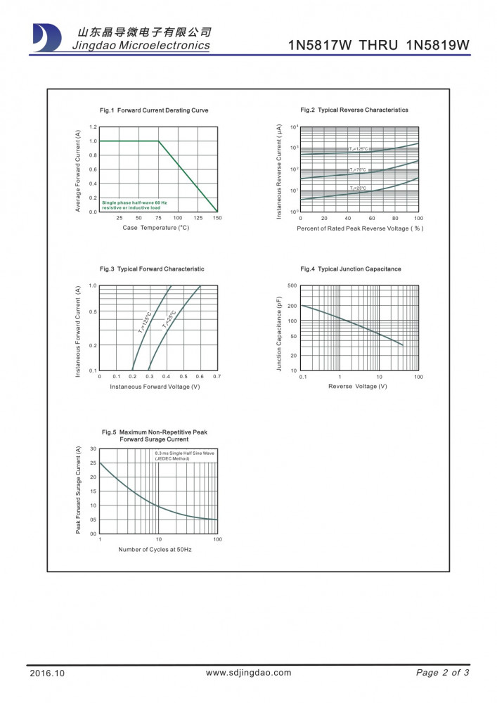B5818WS datasheet page 2