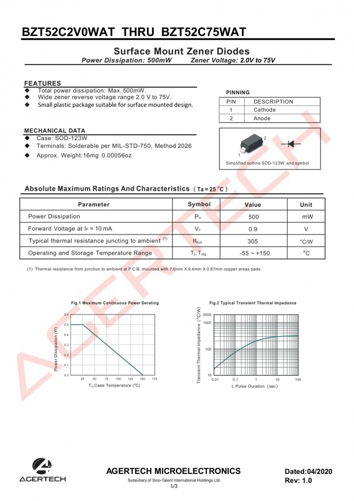 Agertech BZT52C22WAT datasheet page 1