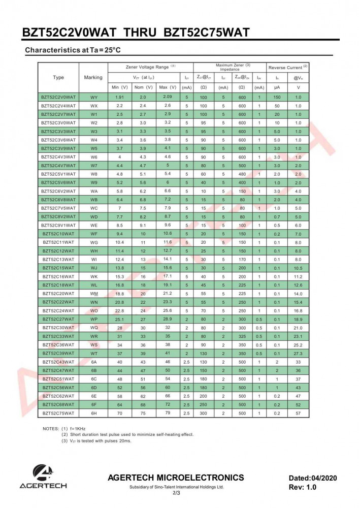 Agertech BZT52C22WAT datasheet page 2