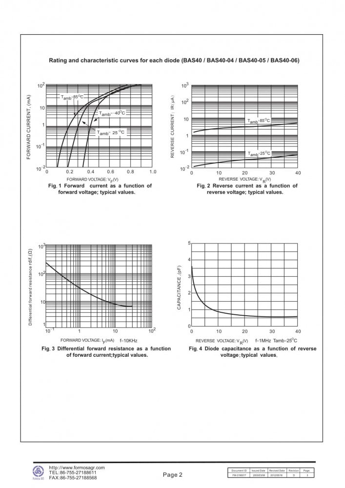 BAS40-04 datasheet page 2