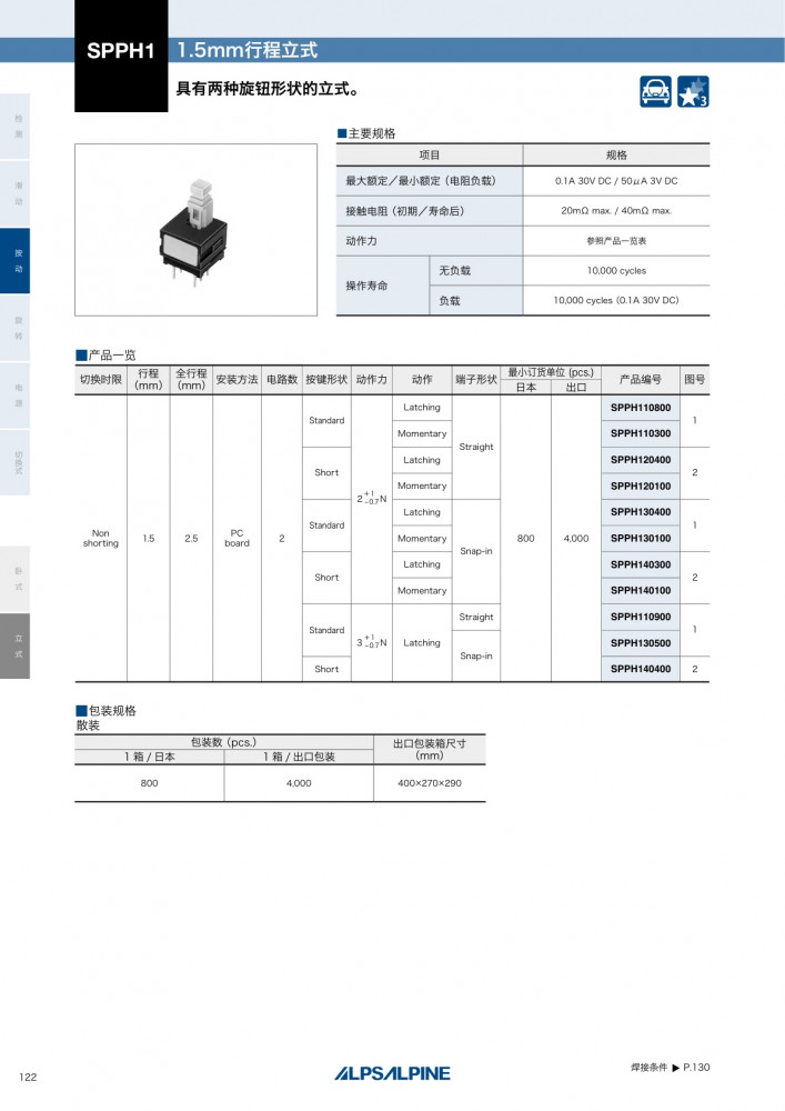 SPPH140100 datasheet page 1