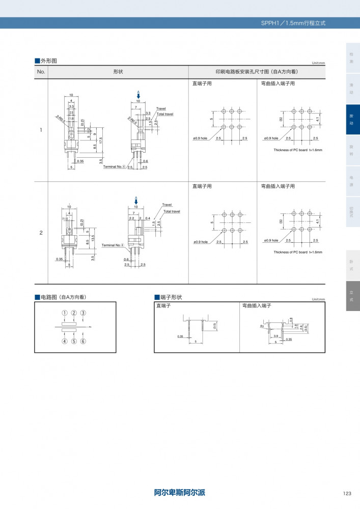 SPPH140100 datasheet page 2