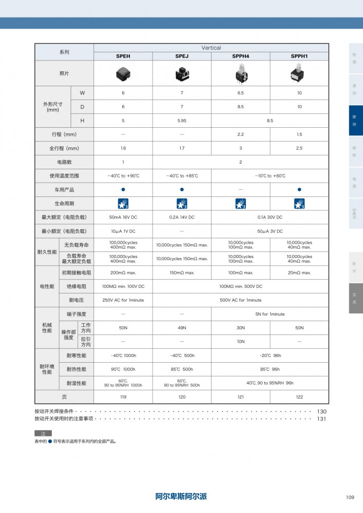 SPPH140100 datasheet page 3