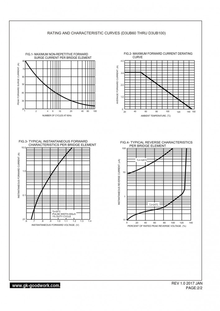 GOODWORK D3UB100 datasheet page 2