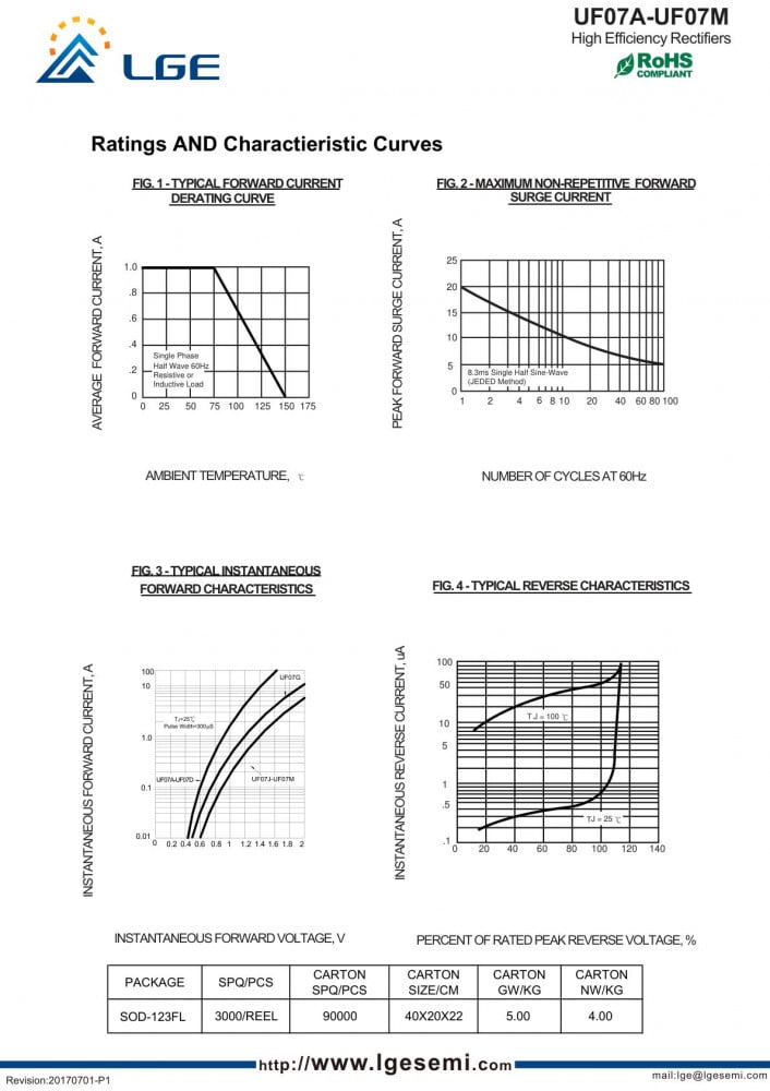 LGE UF07M datasheet page 2