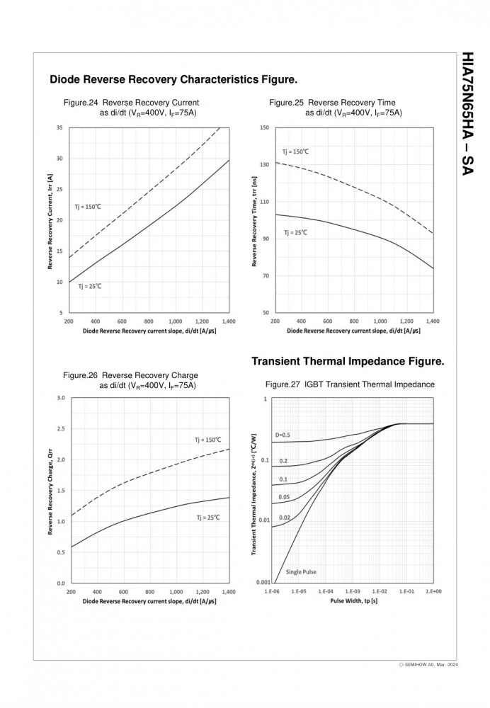 HIA75N65HA-SA datasheet page 10