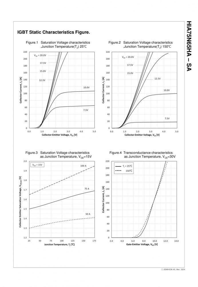 HIA75N65HA-SA datasheet page 4