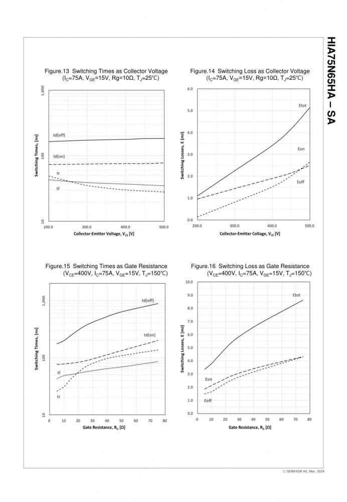 HIA75N65HA-SA datasheet page 7
