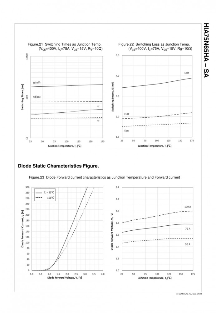 HIA75N65HA-SA datasheet page 9