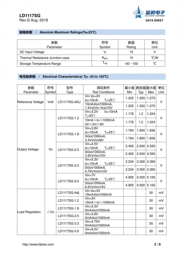 LD1117SG-ADJ datasheet page 2