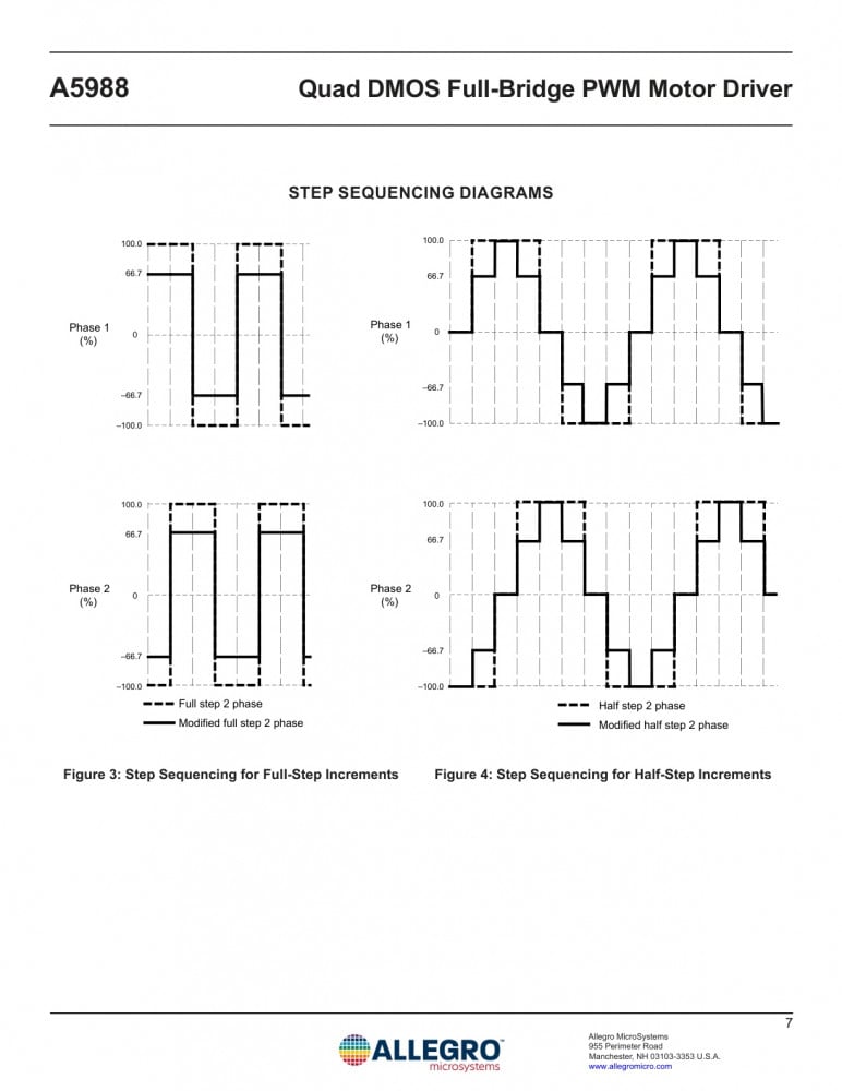 A5988 datasheet page 7