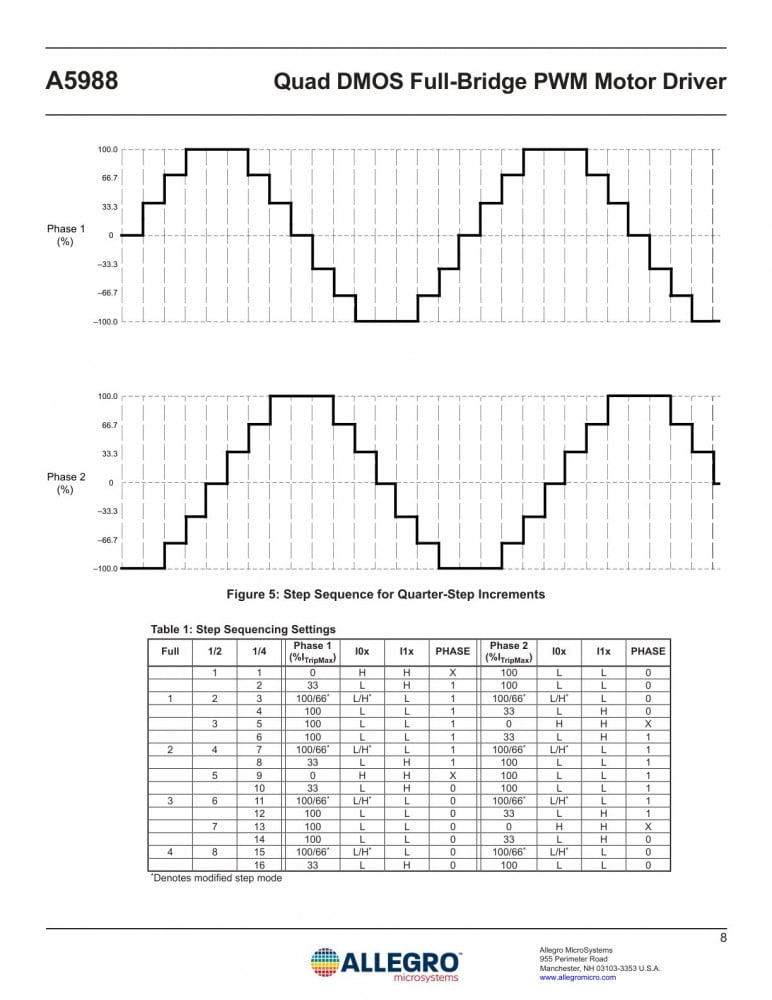 A5988 datasheet page 8