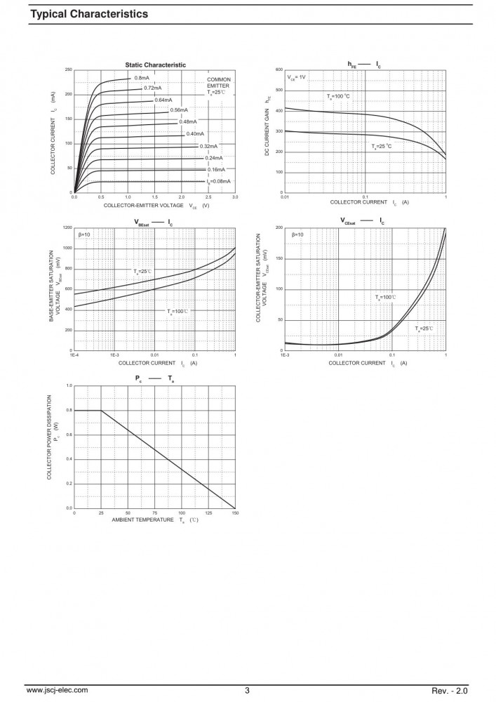 KSD471A-TA datasheet page 3
