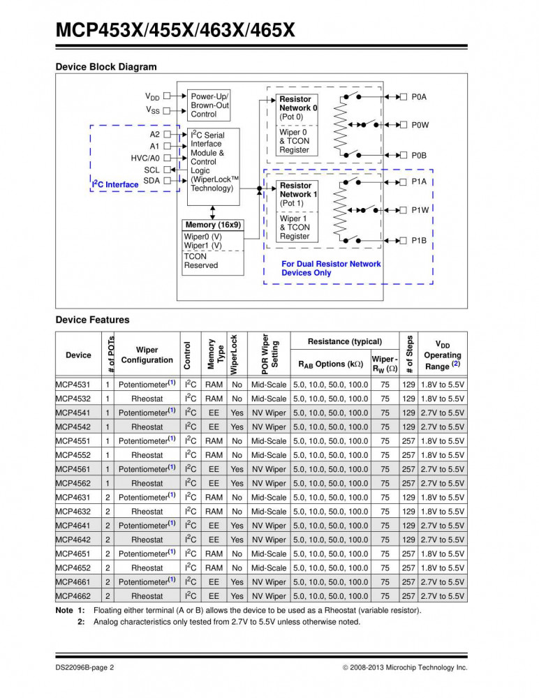 MCP4531 technical document page 2