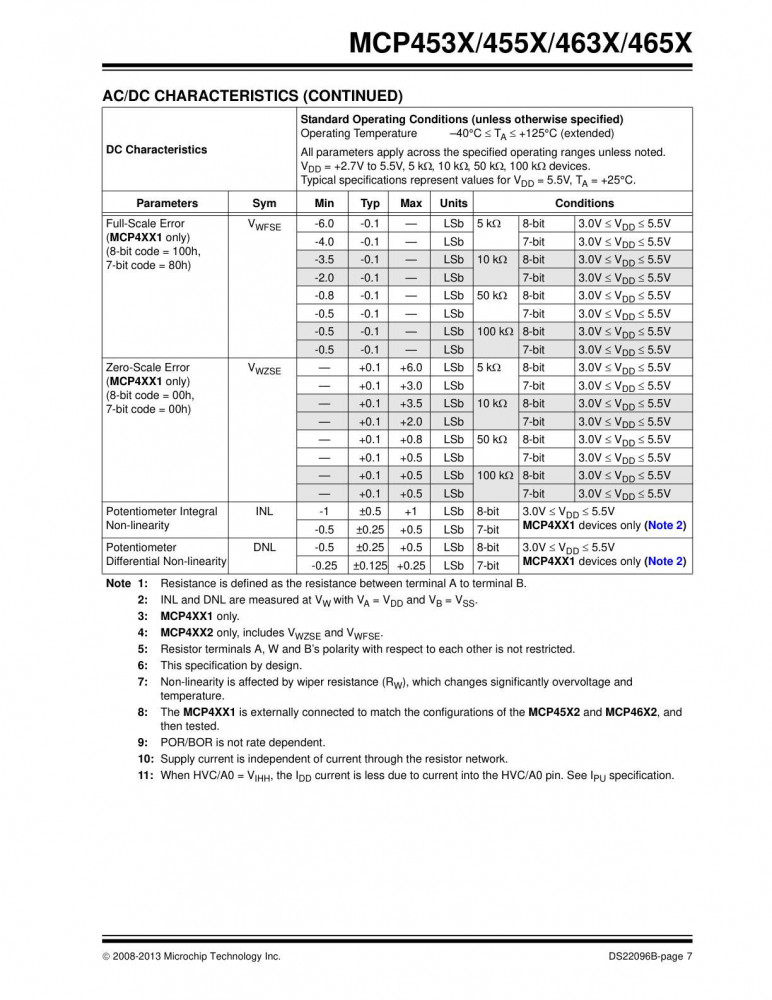 MCP4531 technical document page 7