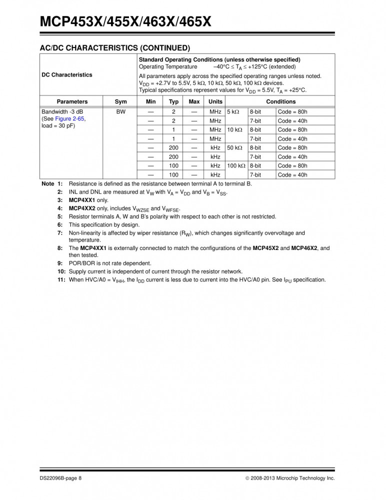 MCP4531 technical document page 8