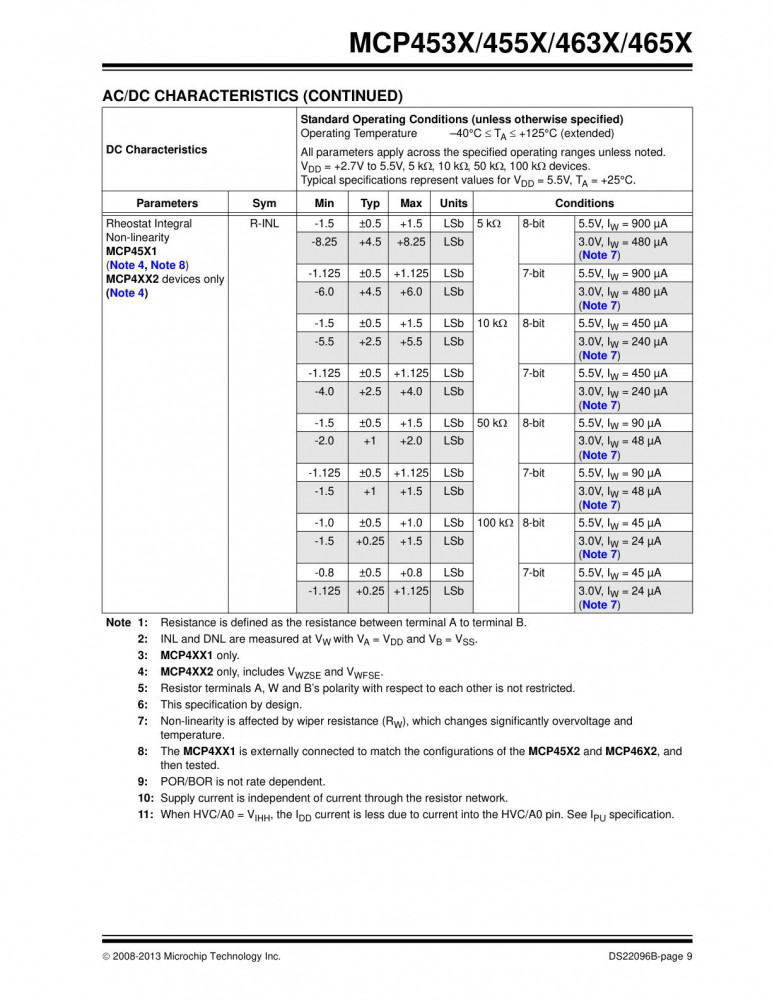 MCP4531 technical document page 9