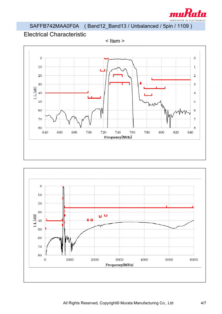 SAFFB742MAA0F0AR1X datasheet page 5
