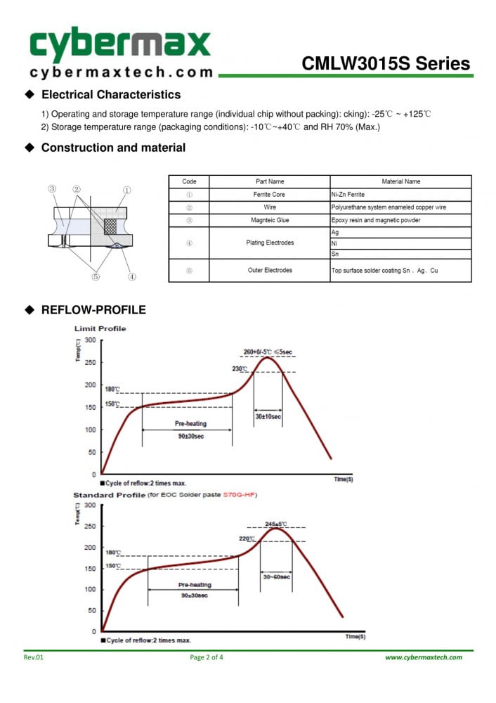 Cybermax CMLW3015 series datasheet page 2