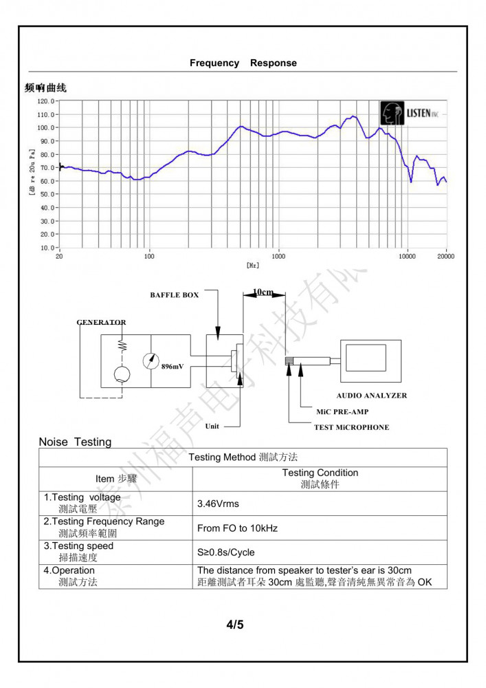 FS50DS0430-H12.5 approval specification page 5